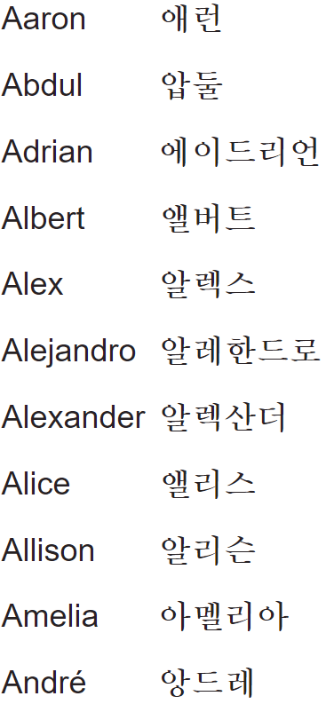 Names Written In Korean Letters Part A